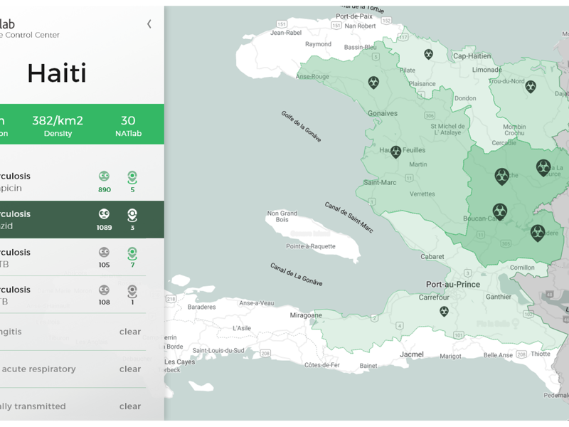 NATlab Technology | ADOR Diagnostics